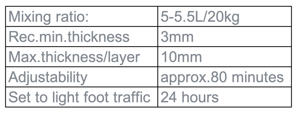 Construction Solutions – OPTCO